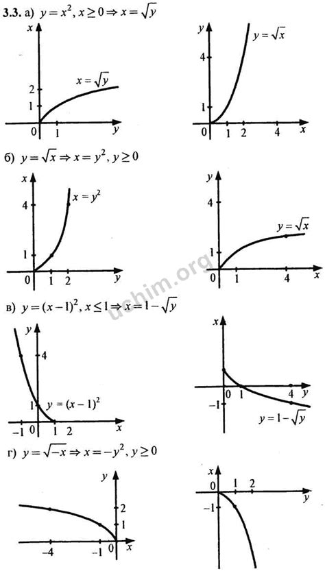 48 Different Types Of Functions And Their Graphs Complete List Artofit