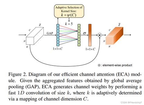 Yolov5：添加se、cbam、coordatt、eca注意力机制