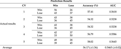 confusion matrix for lr after feature selection tex download