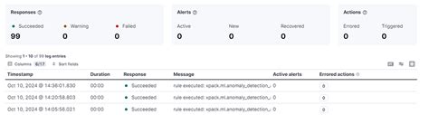 alerts not triggering email notifications despite anomalies detected in