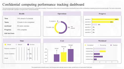 confidential computing performance confidential computing technologies