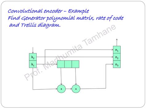 Convolution Codes Codingdecoding Tree Codes And Trellis Codes For