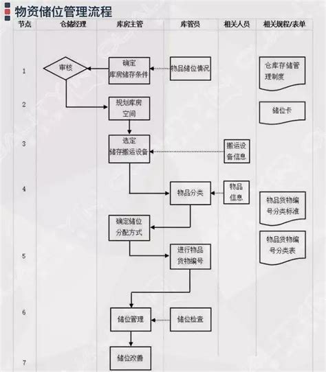 企业管理过程流程图集锦大全（附64张流程图） 知乎