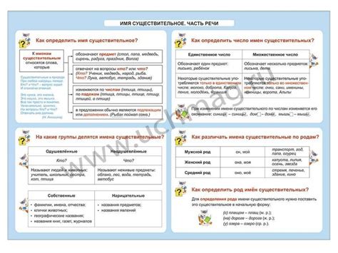 Существительное как часть речи Морфологические признаки существительного Урок 15 презентация