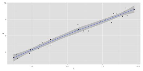 deriving the predicted residual sum of squares statistic verenapraher