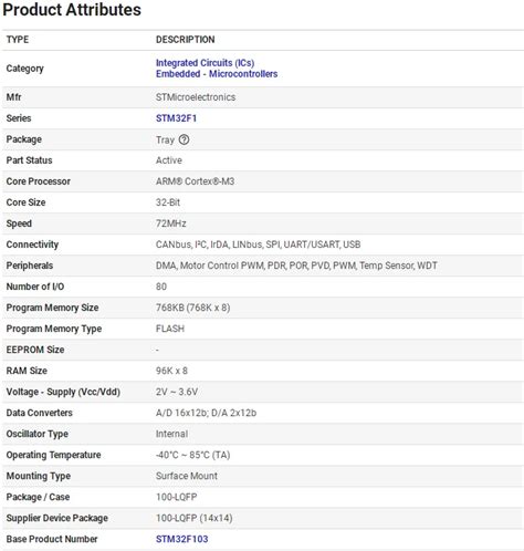 Stm32f103vft6 Original Microcontroller Chips Ic Mcu 32bit 768kb Flash