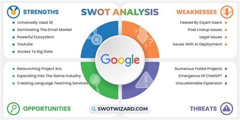 Google SWOT Analysis Best Report With Infographics