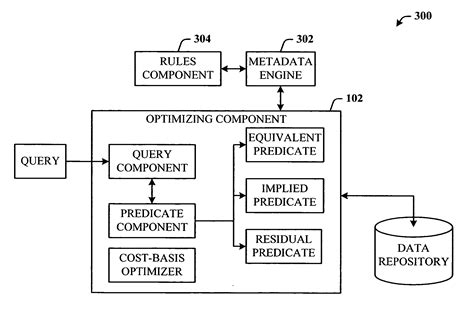 Query Optimizer Using Implied Predicates Eureka Patsnap