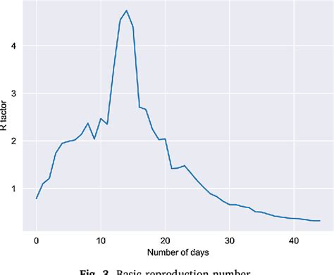 Figure 3 From Data Driven Dynamic Clustering Framework For Mitigating
