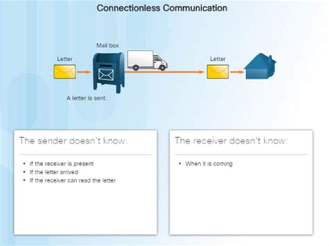 Week Routing Concepts Flashcards Quizlet