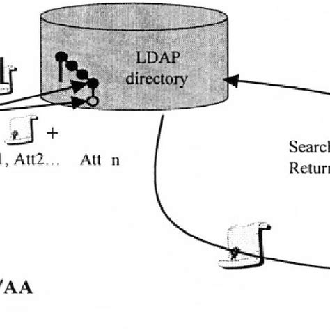 Attribute Extraction Download Scientific Diagram