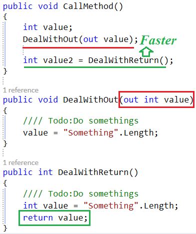 Code Improvement Techniques In C