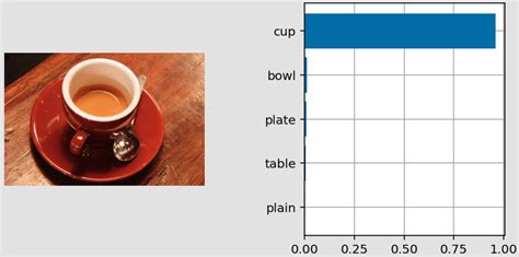 Zero Shot Inference Top Score Issue Issue Openai CLIP GitHub