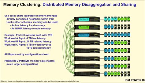 Samsung Introduces Industry S First Open Source Software Solution For CXL Memory Platform