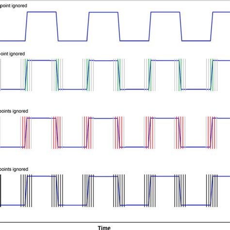 Schematic Diagram Depicting The Transition Points That Are Ignored A Download Scientific