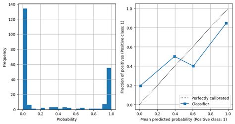a comparison of calibration of neural networks using a single sigmoid