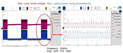 OPT8241 Measurement Of Optical Power Pulse And Diode Voltage Sensors Forum Sensors TI E2E