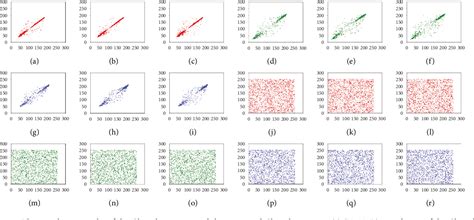 Figure 14 From Performance Of The 2d Coupled Map Lattice Model And Its