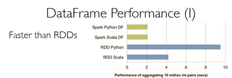 Big Data On Rdds Dataframeshive Ql With Pyspark And Sparkr Part 3
