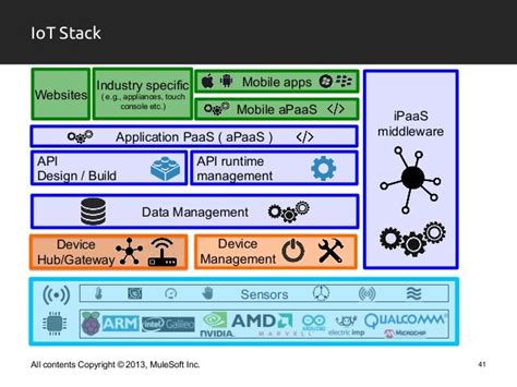 18 System Integration Diagrams Ideas Diagram System Class Diagram
