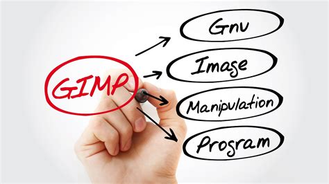 【linux】unix互換os Yukitomo Blog 2nd