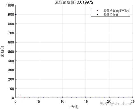 MATLAB 优化工具箱 optimization toolbox 改版后的live editor工具咋用 知乎