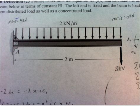 M Deflection 25 Points Determine The Equation For Y X And Calculate The De Beam Below In