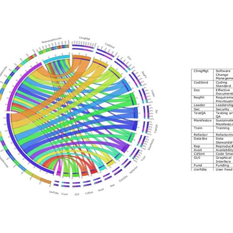 Graph Showing Causal Relationship Between Various Aspects Of Software Download Scientific