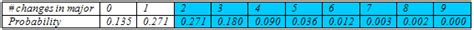 Discrete Random Variables Of Concepts In Statistics