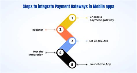 Importance Of Payment Gateway Integration In Mobile Applications