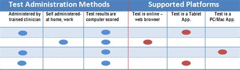 Memory Test Assessment With Computerized Cognitive Screening Tools Mybraintest
