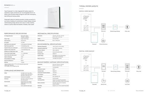 Tesla Backup Gateway 2 Wiring Diagram