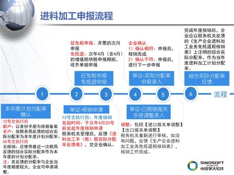进料加工是什么 进料加工是什么意思 进料加工的特点为 大山谷图库
