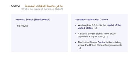 Mohit Mayank On Linkedin Multilingual Ai Semantic Clustering Classification Nlp