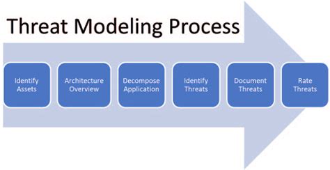 Owasp Api Top 10 Cheat Sheet Cheat Sheet