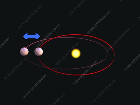 Orbital Eccentricity Of Mars Illustration Stock Image C046 3474 Science Photo Library