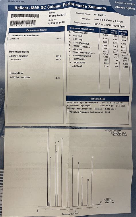 Standards For GCMS Evaluation Forum GC MS Agilent Community