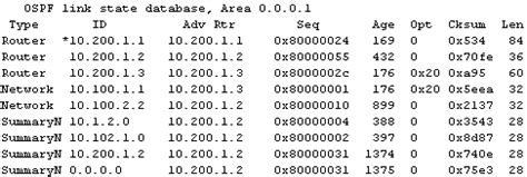 Vyatta Output Show Ospf Database