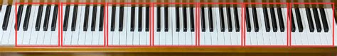 How To Read Piano Notes RHAPSODY PIANO STUDIO