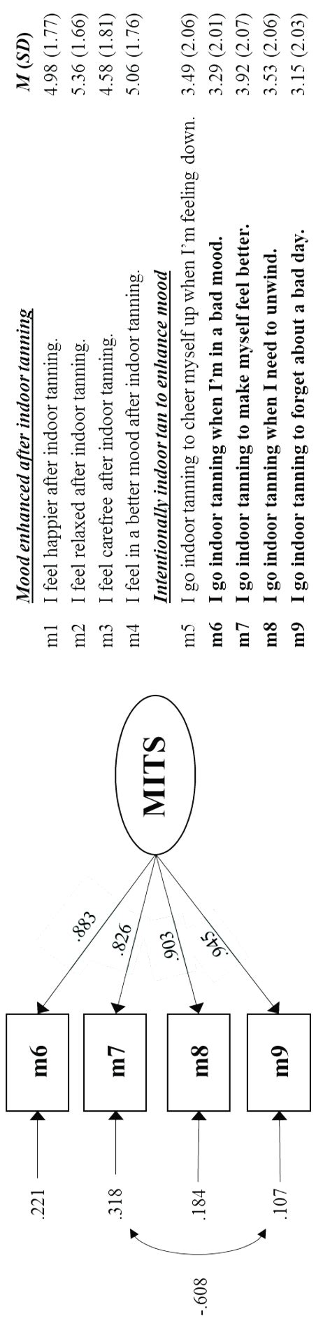 Confirmatory Factor Analysis For The Mits With Robust Maximum