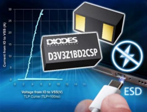 Extremely Low Capacitance The Bidirectional TVS Diodes From Diodes At Rutronik EBOM