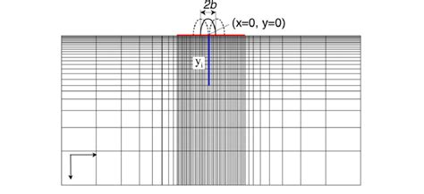 Finite Element Model For Determination Of Contact Loading Cycles Download Scientific Diagram