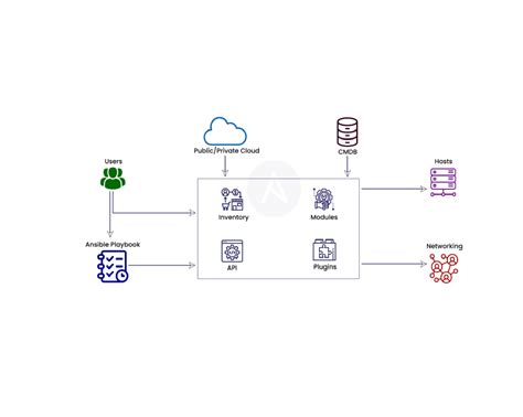 Ansible Consulting And Support