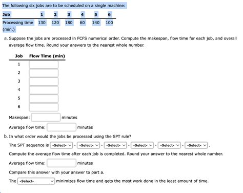 Solved The Following Six Jobs Are To Be Scheduled On A
