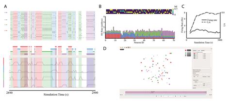 Pattern Recognition With 4 Partially Overlapping Stimulating Patterns