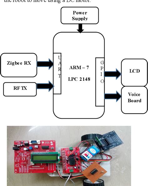 Figure 1 From Implementation Of Communication Aid Using Zigbee Technology Semantic Scholar