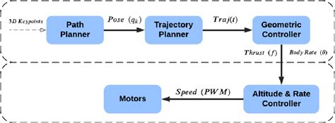 figure 2 from examination of sampling based path planning for indoor