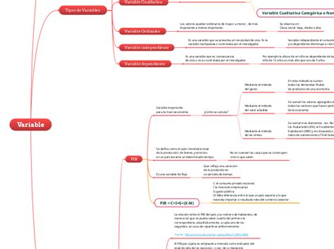 Variable Mind Map