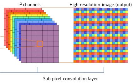 Pytorch Issue Lartpang Machine Deep Learning Github