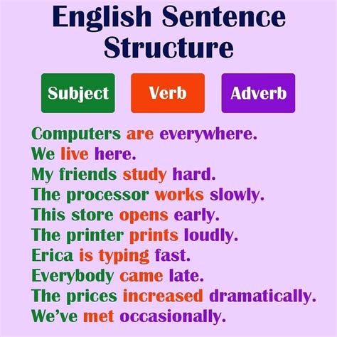 English Sentence Structure Subject And Verb English Sentences Adverbs English Language